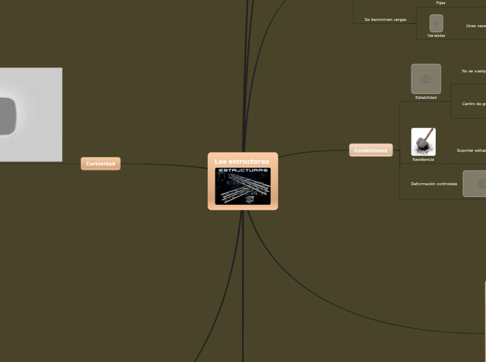 Las estructuras - Mind Map